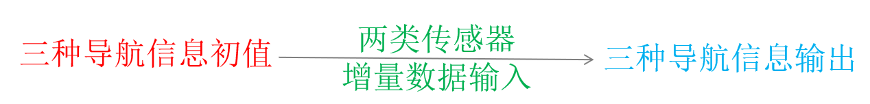 KF-GINS源码阅读 - 知乎