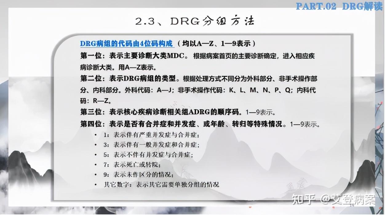 DRG/DIP面面观（一）如何用大白话理解和对照两种医保付费模式的内涵？ - 知乎