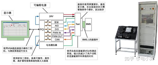 BMS生产线终端（EOL）测试系统 - 知乎