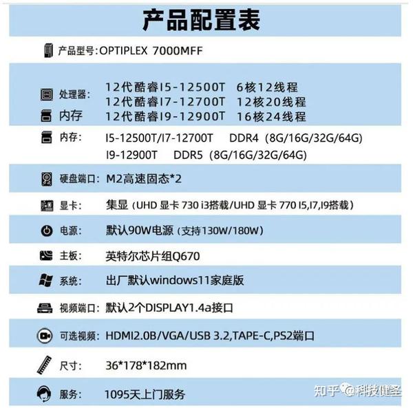 配置相似 差别巨大！戴尔OptiPlex MFF系列微型机是否值得选？ - 知乎