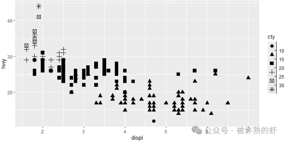R语言画图 | ggplot2标尺（scale）函数（二）形状设置 - 知乎