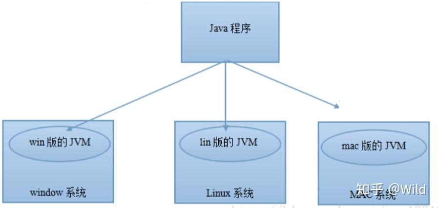 什么是JavaSE——摘自CSDN - 知乎