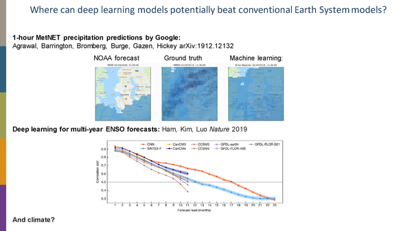 33页PPT【AI+天气预测】，AI and Machine learning for weather predictions - 知乎