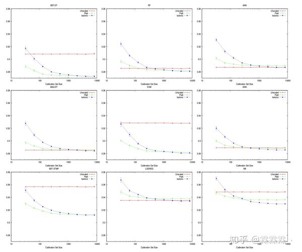 模型校准calibration - 知乎