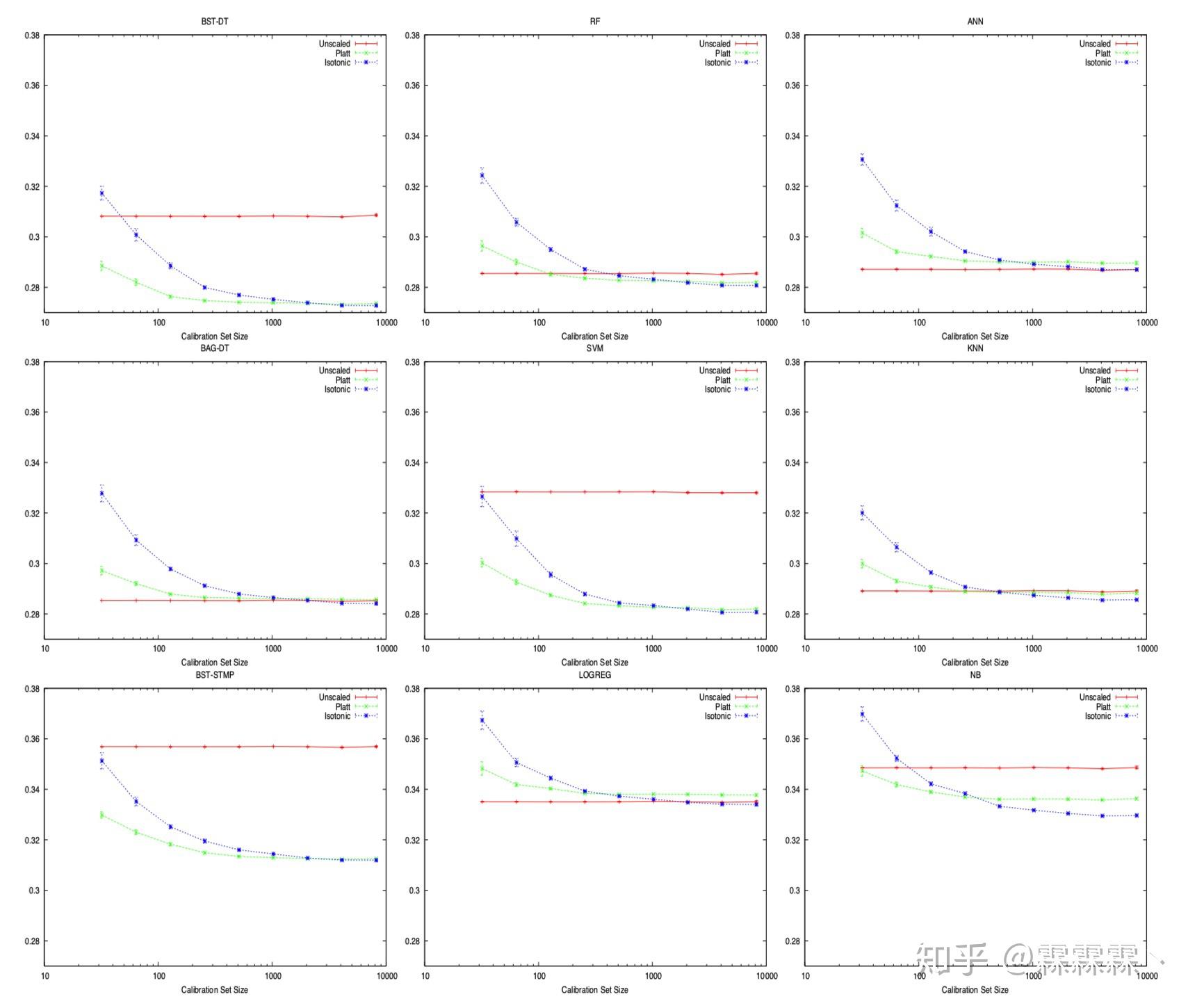 模型校准calibration - 知乎