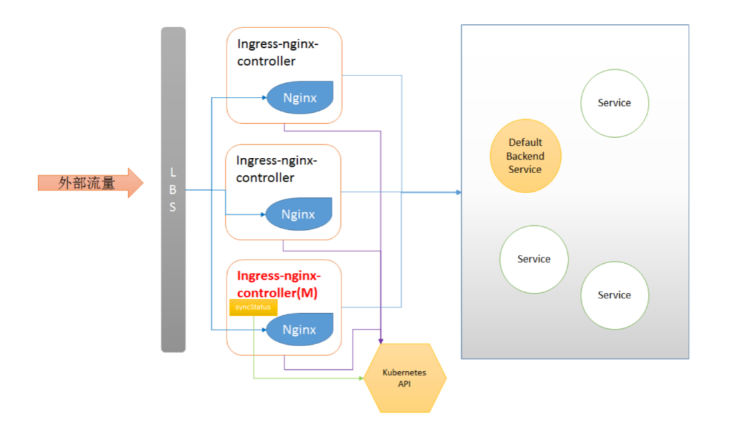课程实录 | Ingress Controller 的工作原理（下） - 知乎