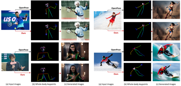 一个新的openpose预处理器，你的controlnet该更新啦 - 知乎