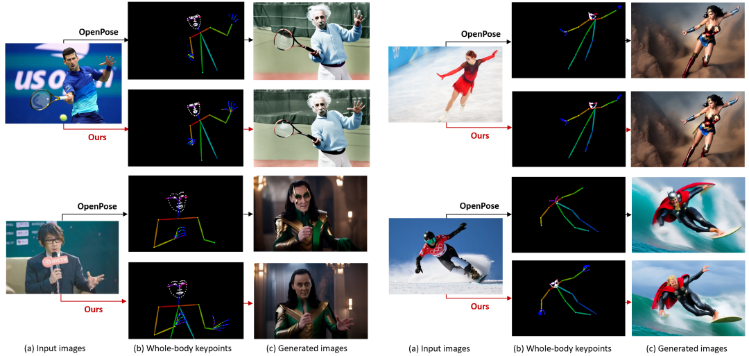 一个新的openpose预处理器，你的controlnet该更新啦 - 知乎