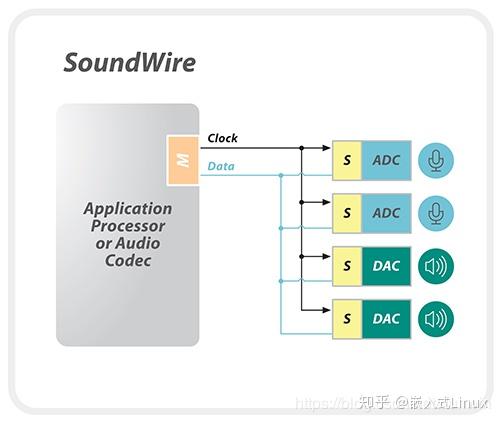 MIPI白皮书 - 知乎