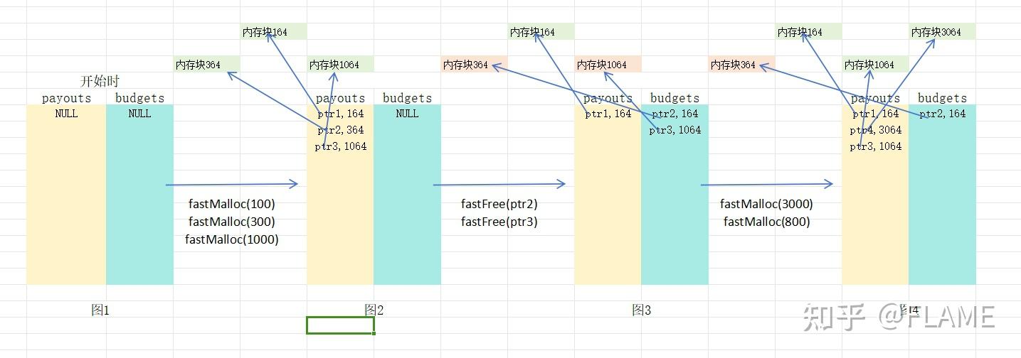 ncnn源码分析01-ncnn的内存管理 - 知乎