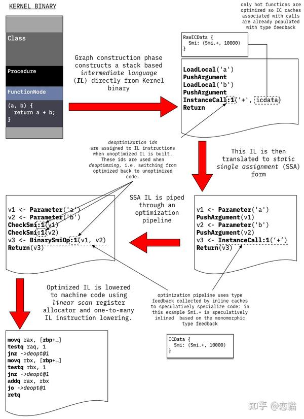 Dart VM 的相关简介与运行模式解析 - 知乎