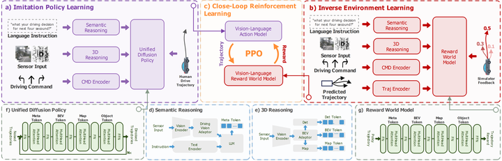 自驾VLA再升级！博世最新IRL-VLA：奖励世界模型打造全新闭环强化学习框架 - 知乎