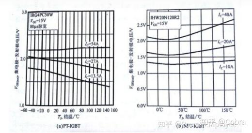 IGBT参数分析 - 知乎