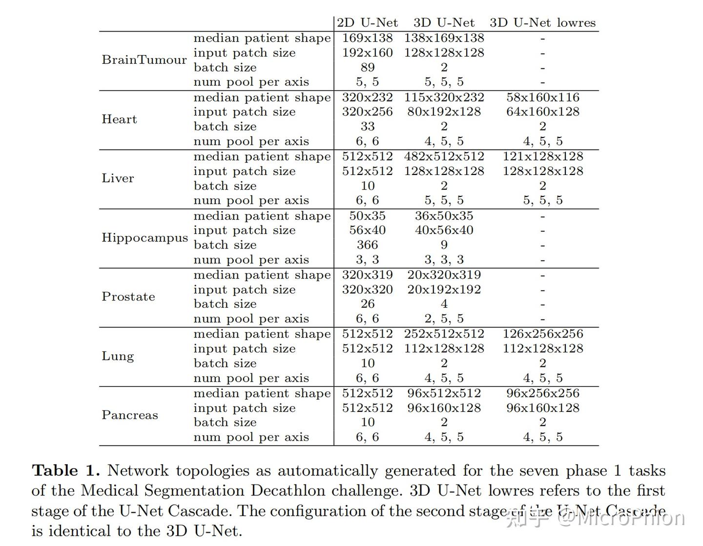 nnU-Net文献系列1：nnUnet原文阅读 - 知乎