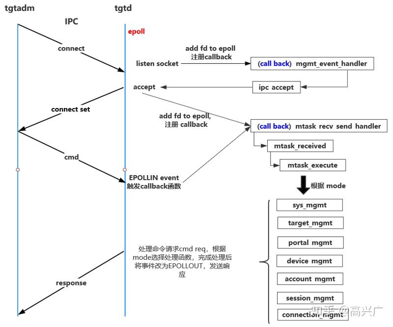 TGT学习总结 - 知乎