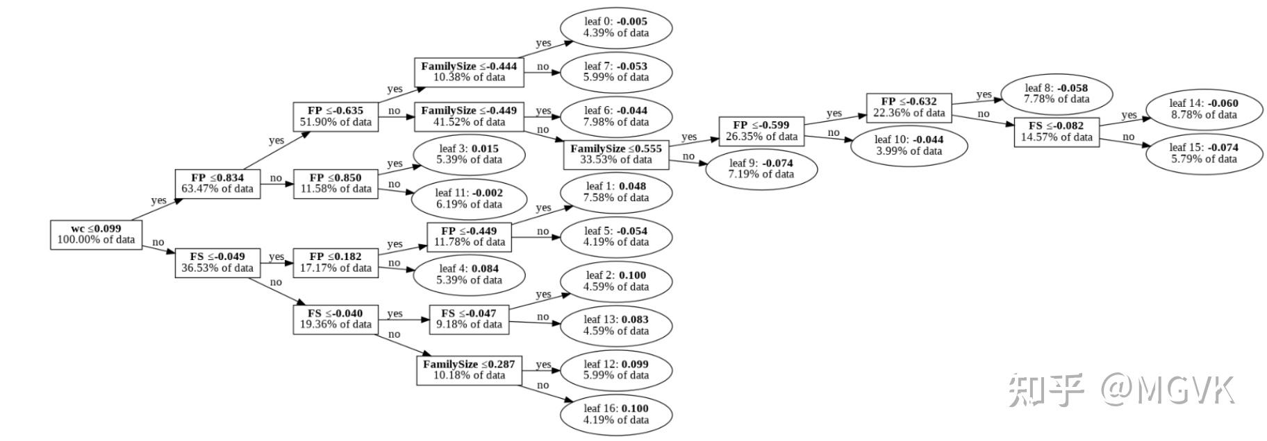 xgboost提升树该如何理解？ - 知乎