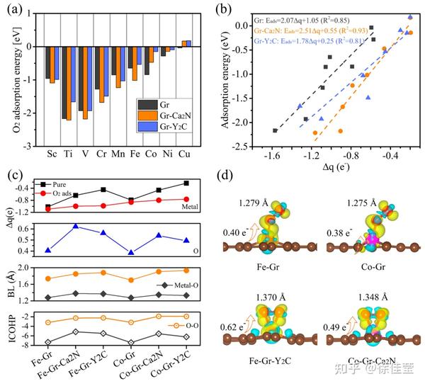 中国科学技术大学江俊、王嵩教授团队最新JACS：层间电荷转移调节驻极体/石墨烯2D异质结上的单原子催化活性 - 知乎