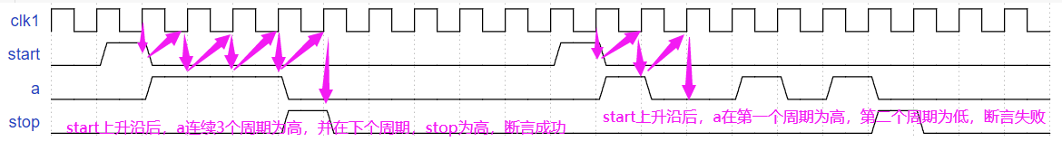 【SVA】SVA基础知识 - 知乎