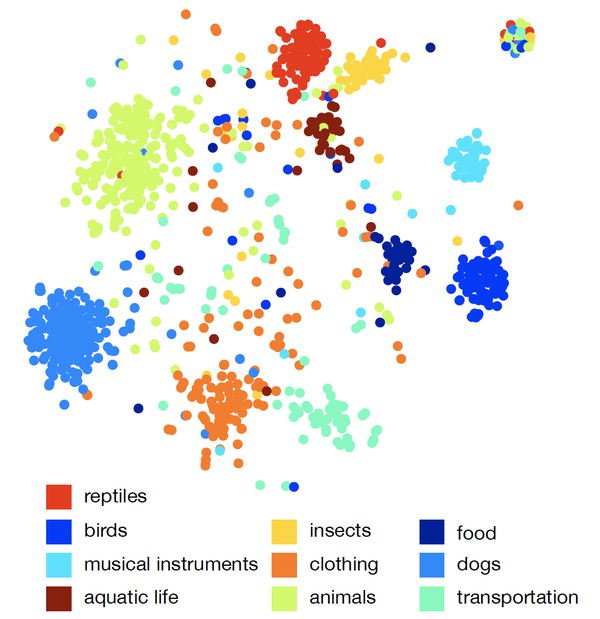 DeViSE: A Deep Visual-Semantic Embedding Model - 知乎
