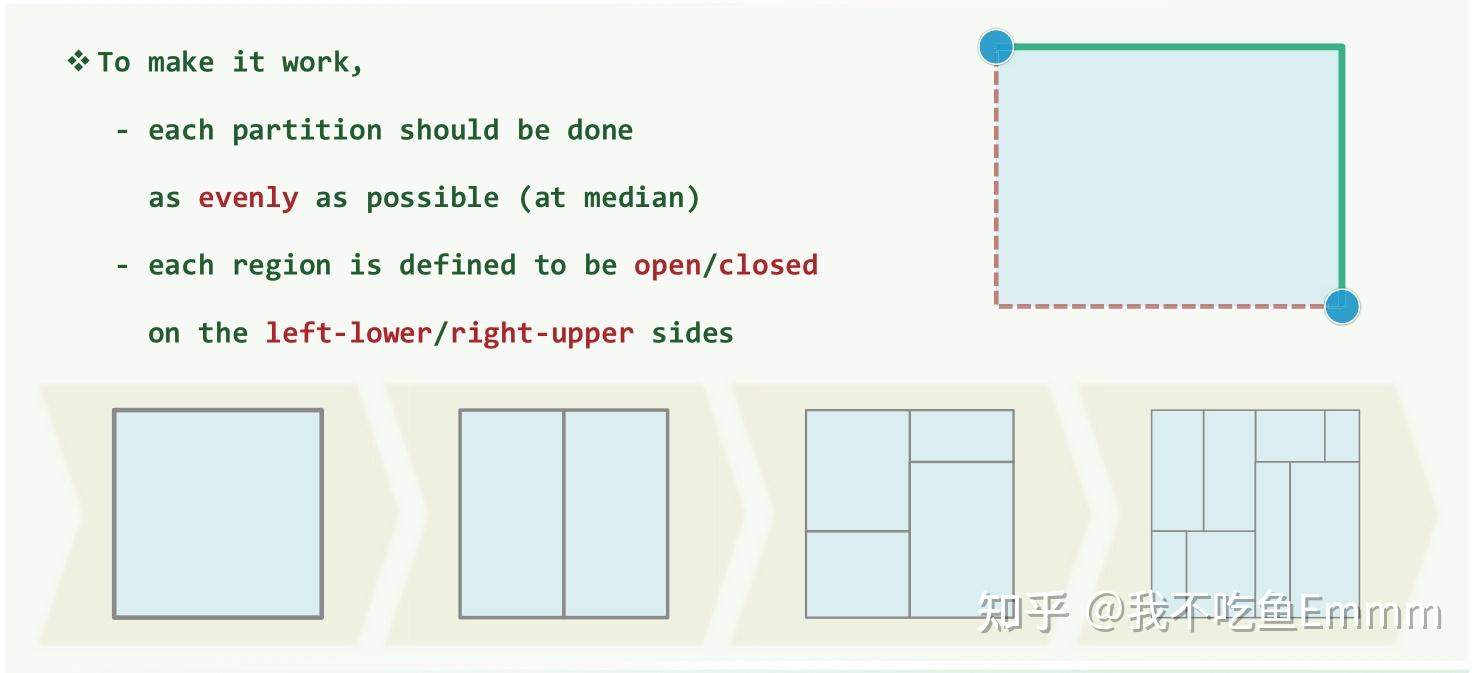 KD-Tree: 2D & 3D - 知乎