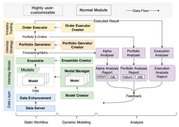 Qlib学习分析（一）：Qlib的简介 - 知乎