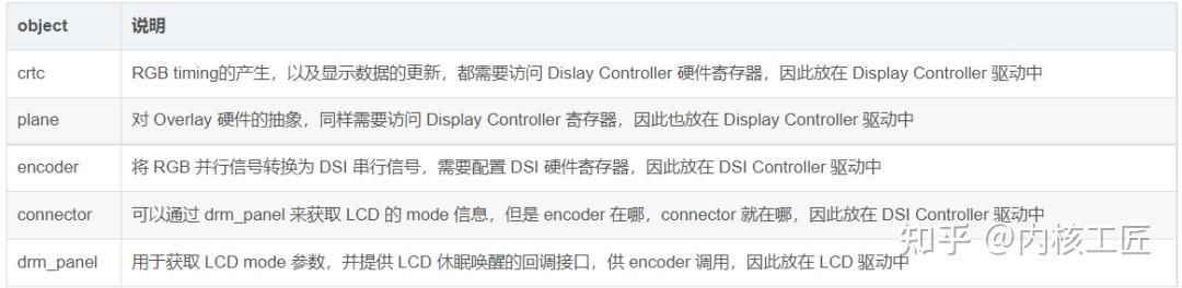 DRM架构介绍（一） - 知乎