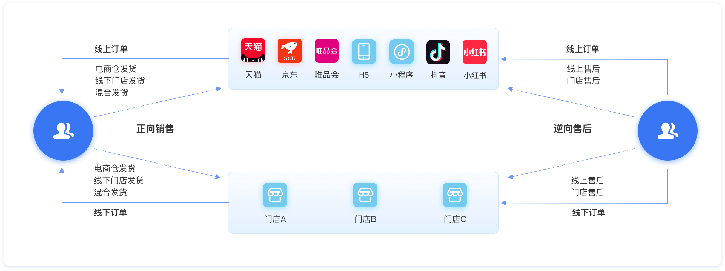 2025鞋服行业数智化转型洞察：全渠道业务融合、O2O即时零售、智能化应用集成等解决方案解析 - 知乎