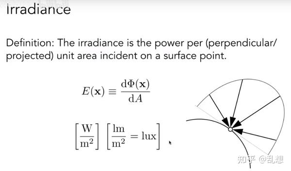计算机图形学知识点——光线追踪（Ray Tracing） - 知乎