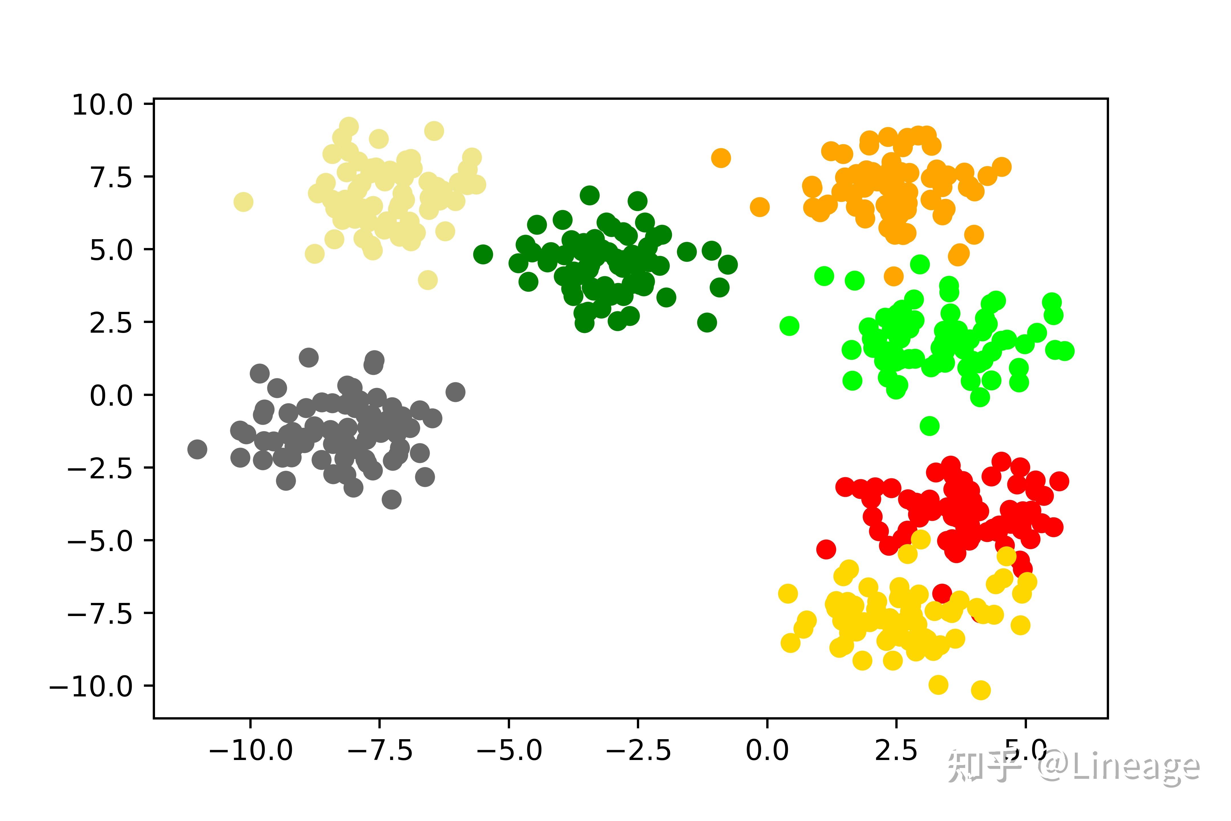 Python实现高斯混合聚类(GMM) - 知乎
