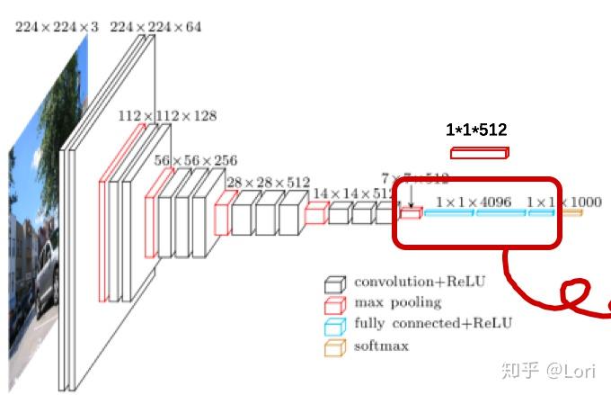 浅谈Class Activation Mapping（CAM） - 知乎