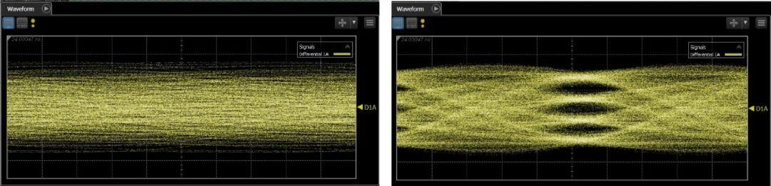 深入洞察 PAM4！- 了解 PAM4 完全进阶版测试 - 知乎