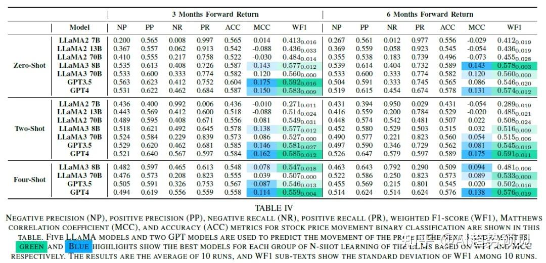 利用大型语言模型（LLM）整合金融数据与新闻报道来预测股票价格 - 知乎