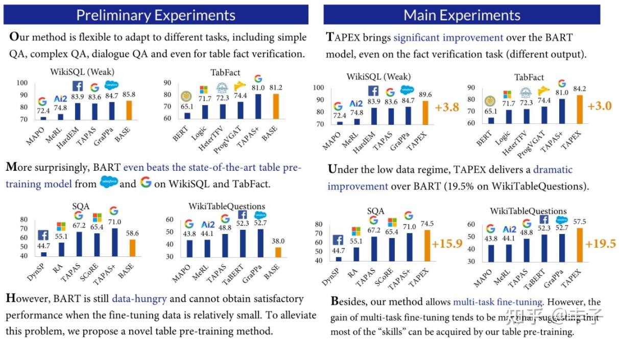 论文笔记 | MSRA TAPEX 让模型理解表格数据 - 知乎