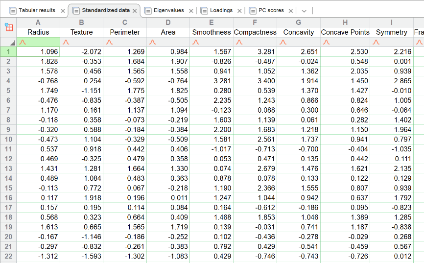 GraphPad Prism 9 - 增强主成分分析（PCA）功能（二） - 知乎
