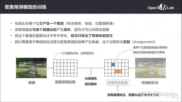 OpenMMLab学习：目标检测与MMDetection - 知乎
