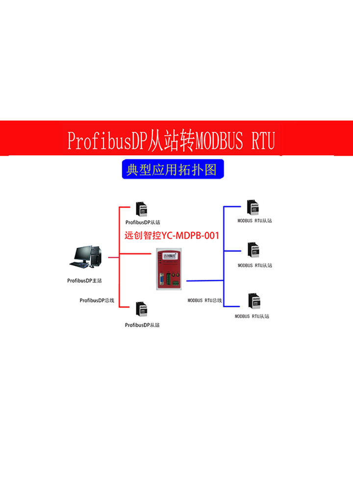 Profibus和Modbus总线转换网关西门子profibus - 知乎