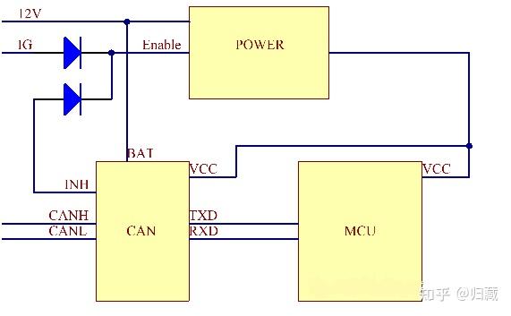 新能源汽车ECU唤醒硬件原理(网络管理续) - 知乎