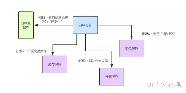 拜托！面试请不要再问我spring Cloud底层原理 知乎