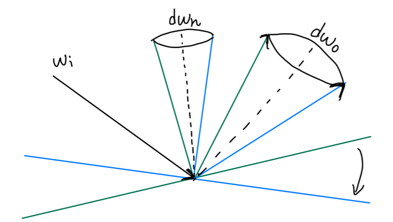 基于物理的渲染：微平面理论(Cook-Torrance BRDF推导) - 知乎