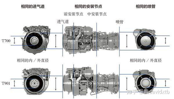T901赢得美国陆军主役直升机换发项目GE's T901 Wins U.S. Army's Improved Turbine Engine ...