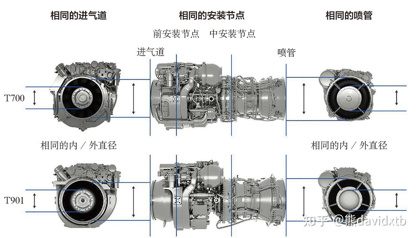 T901赢得美国陆军主役直升机换发项目GE's T901 Wins U.S. Army's Improved Turbine Engine ...