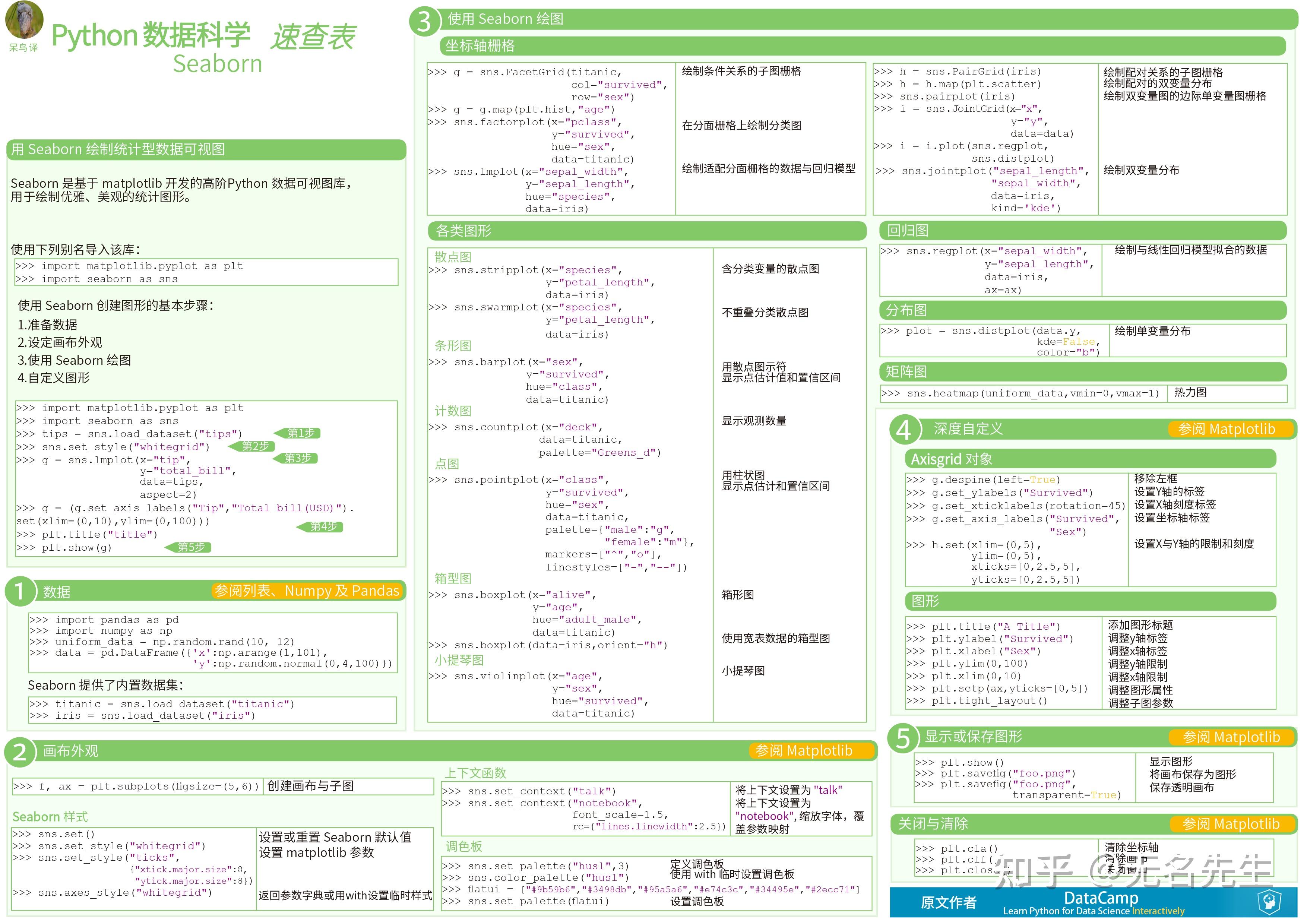 Python数据科学速查表 Seaborn 知乎