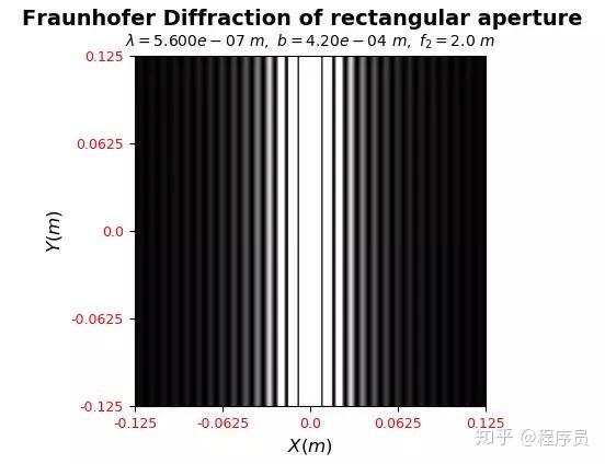 Python光学仿真集锦！ - 知乎