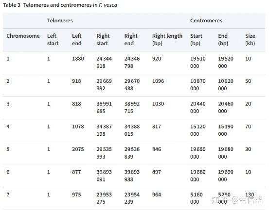 HR-草莓T2T基因组 - 知乎
