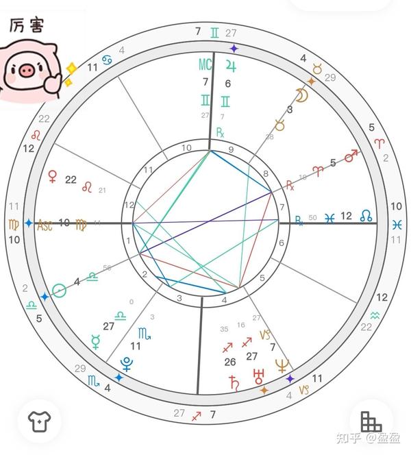 星盘解读案例1 知乎