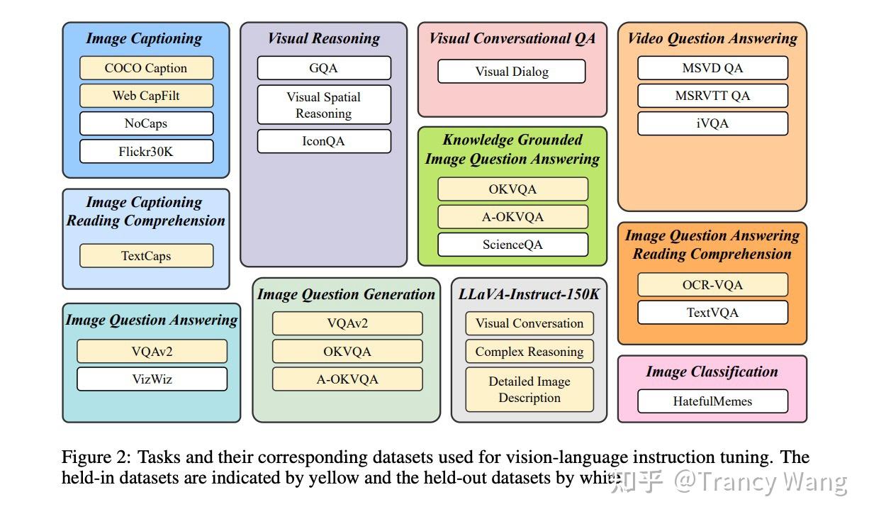 多模态大模型论文解读 从Visual ChatGPT、InstructBLIP、PaLM-E到MiniGPT4 - 知乎