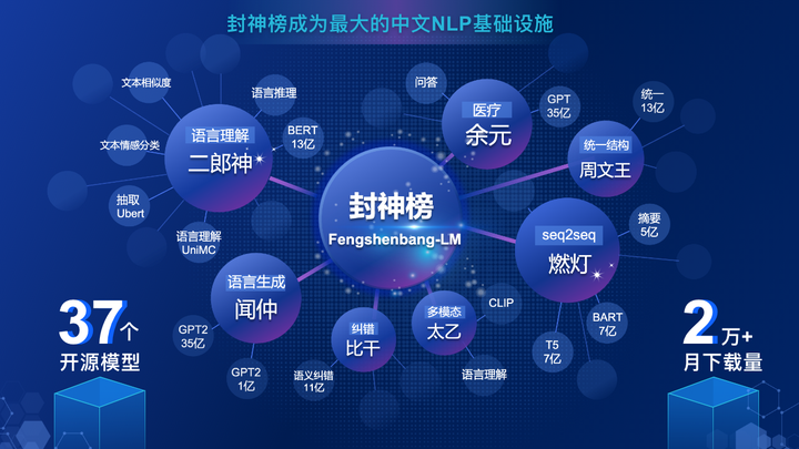 封神榜中文DeBERTa预训练模型来了！ - 知乎