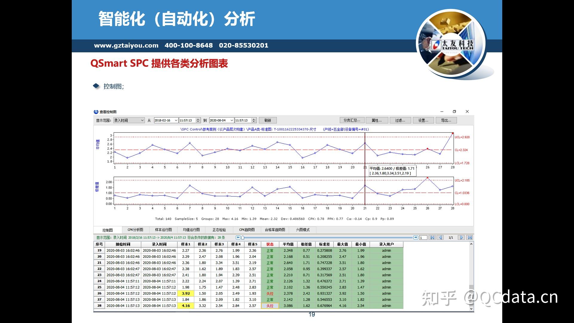 QSmart SPC应用过程中常见的一些问题列表（FAQ） - 知乎