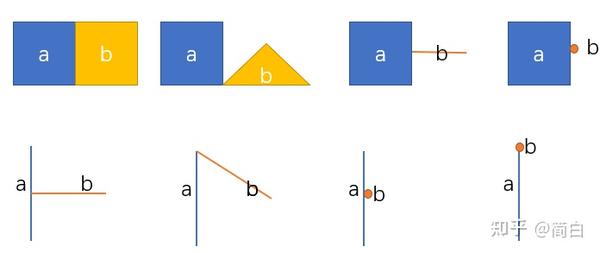 轻松搞懂九交模型（DE-9IM） - 知乎