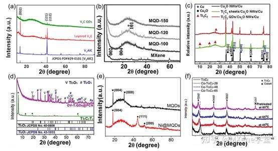 MXene衍生量子点的合成、表征、性能和应用综述 - 知乎